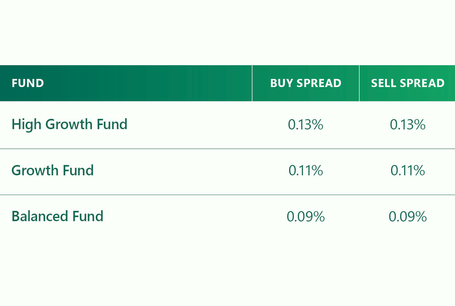 Evidential KiwiSaver Scheme | Investment Funds